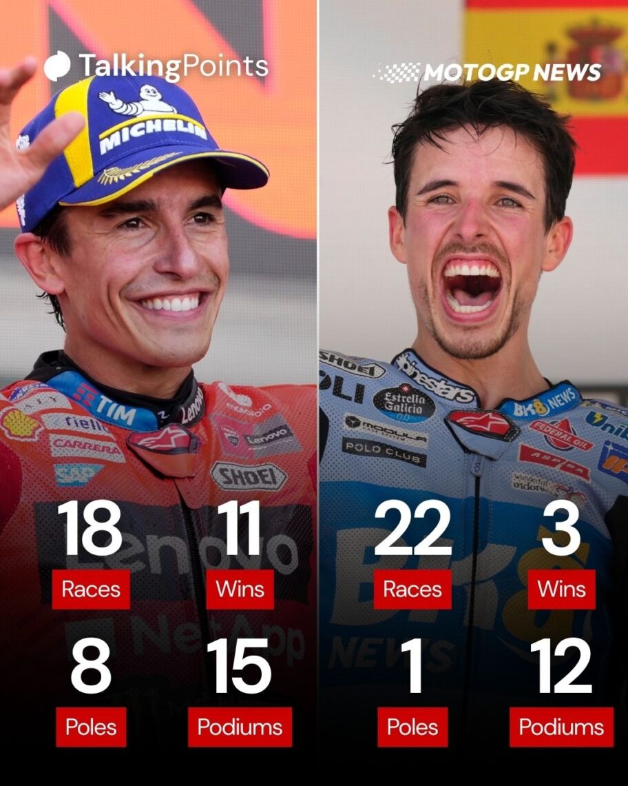 Marc Marquez admits his brother Alex Marquez is not 'super, super talented'