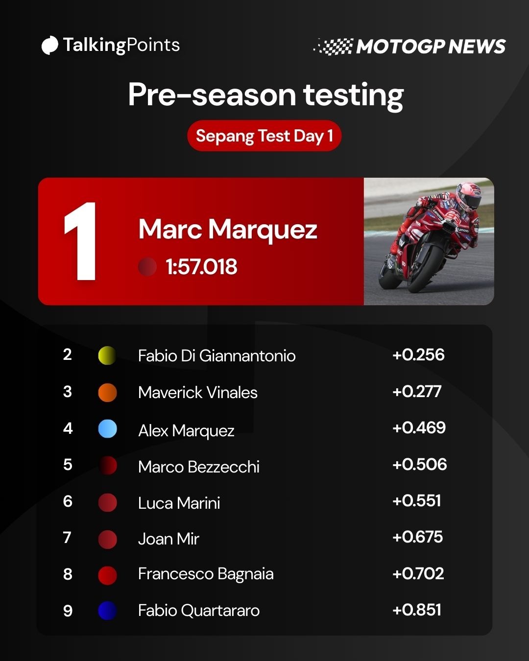 Marc Marquez makes ‘concerning’ bike change at the Sepang test with ...
